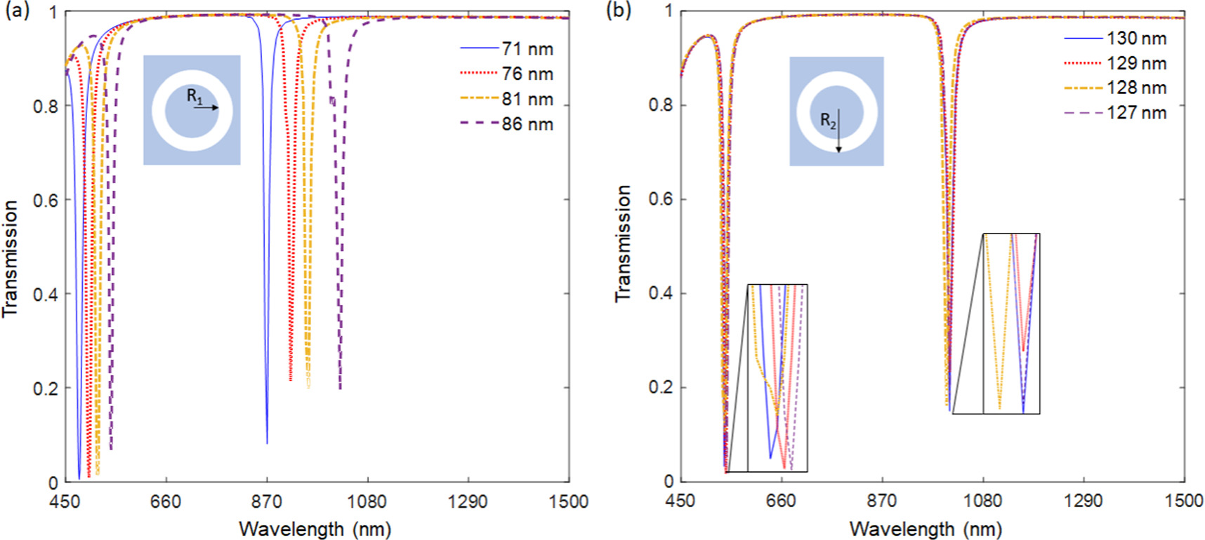 Multiple ultra-narrow band-stop filters based on MIM plasmonic ...