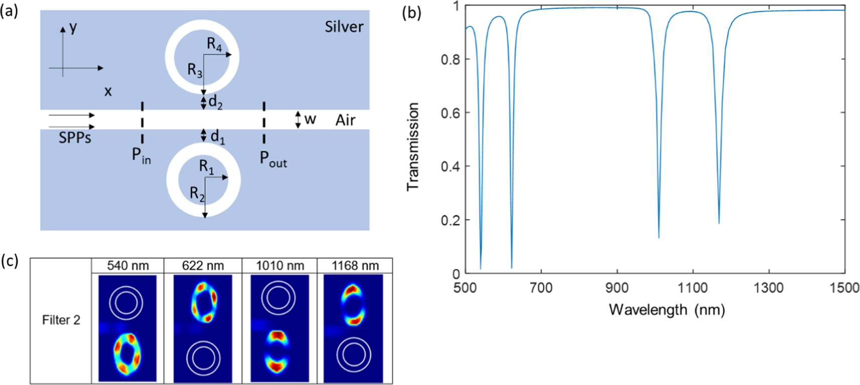 Multiple ultra-narrow band-stop filters based on MIM plasmonic ...