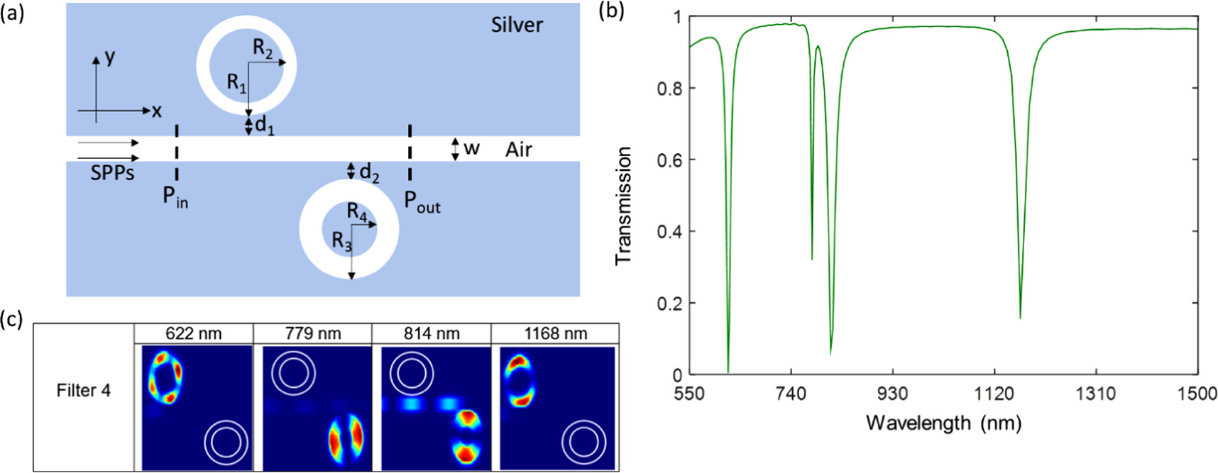 Multiple ultra-narrow band-stop filters based on MIM plasmonic ...