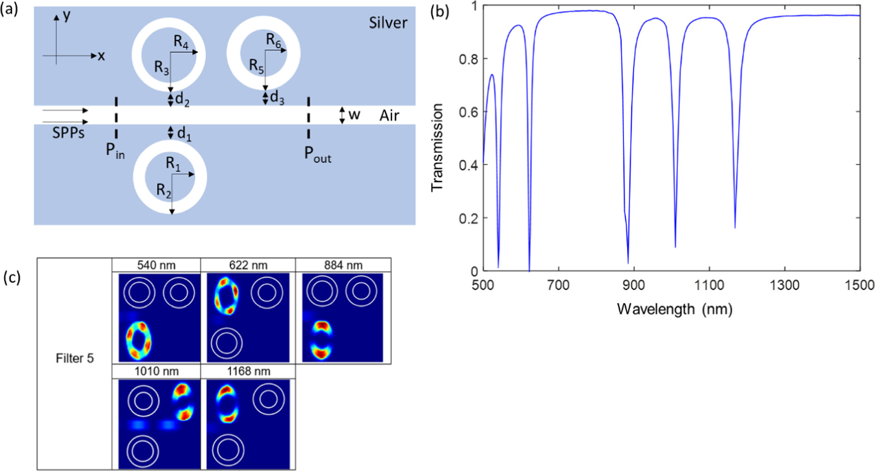 Multiple ultra-narrow band-stop filters based on MIM plasmonic ...