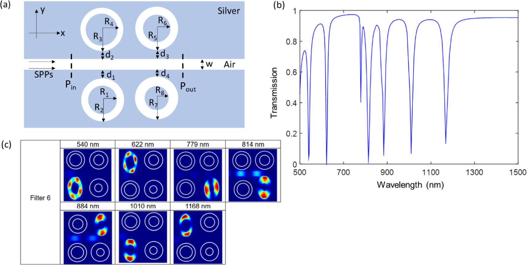 Multiple ultra-narrow band-stop filters based on MIM plasmonic ...