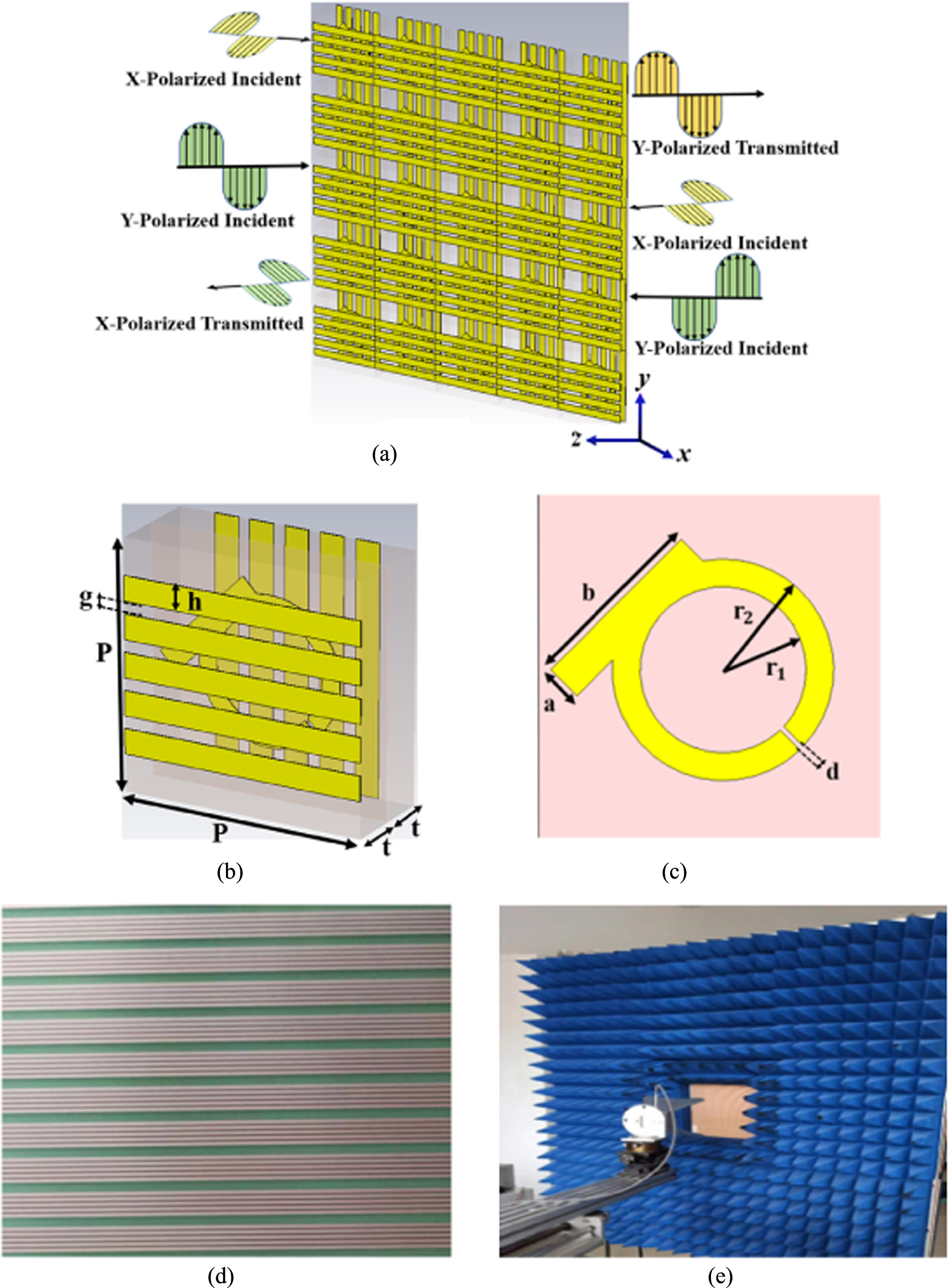 An angular stable ultra-broadband asymmetric transmission chiral metasurface with efficient ...