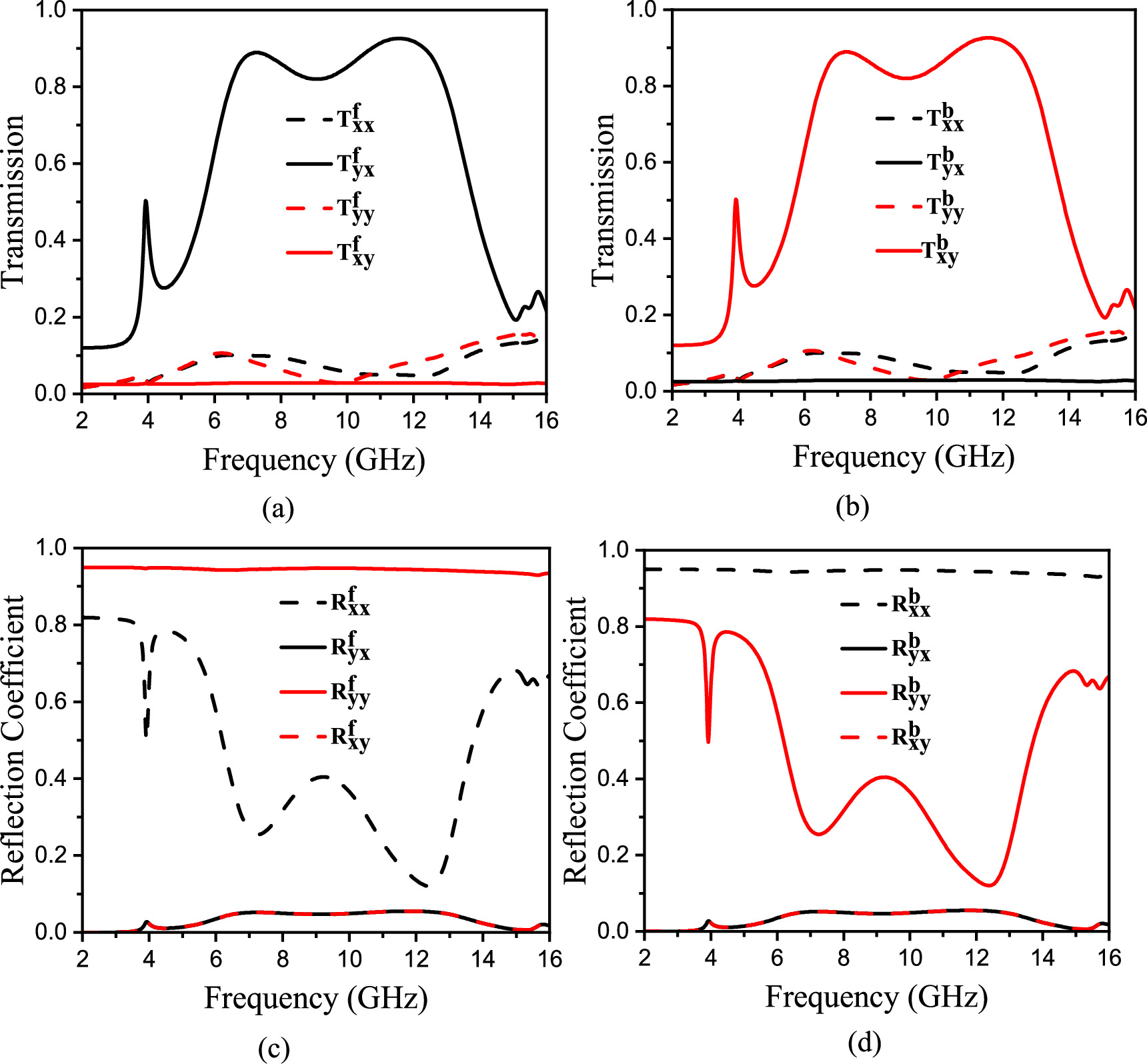 An angular stable ultra-broadband asymmetric transmission chiral metasurface with efficient ...