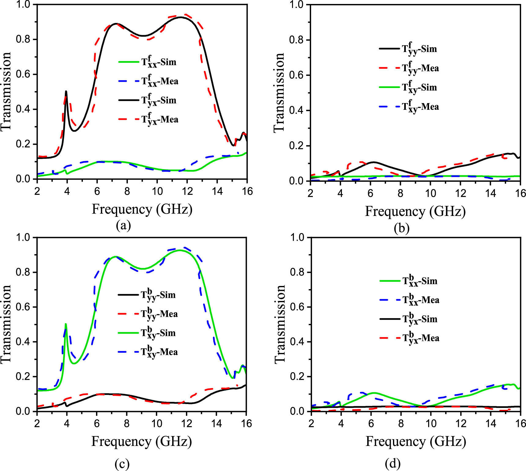 An angular stable ultra-broadband asymmetric transmission chiral metasurface with efficient ...
