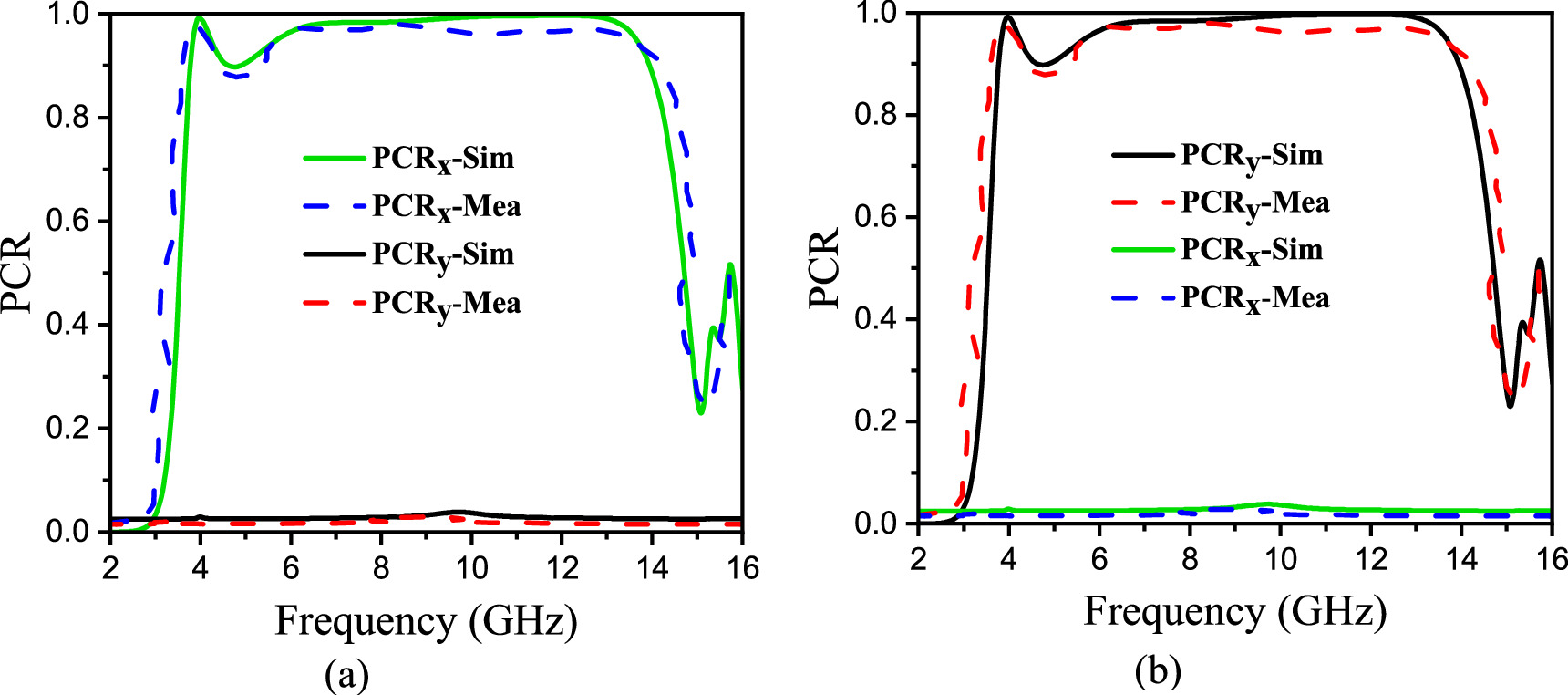 An angular stable ultra-broadband asymmetric transmission chiral metasurface with efficient ...