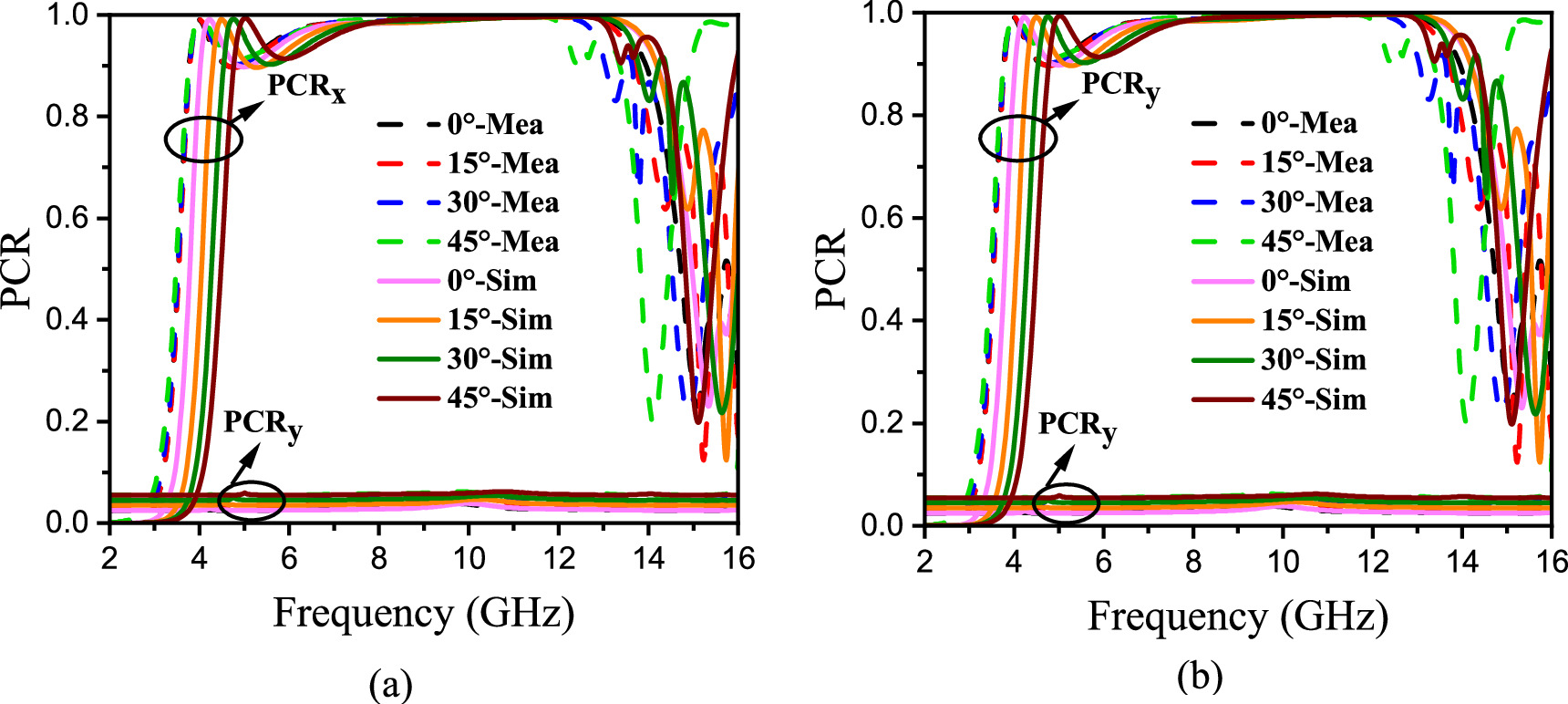 An angular stable ultra-broadband asymmetric transmission chiral metasurface with efficient ...