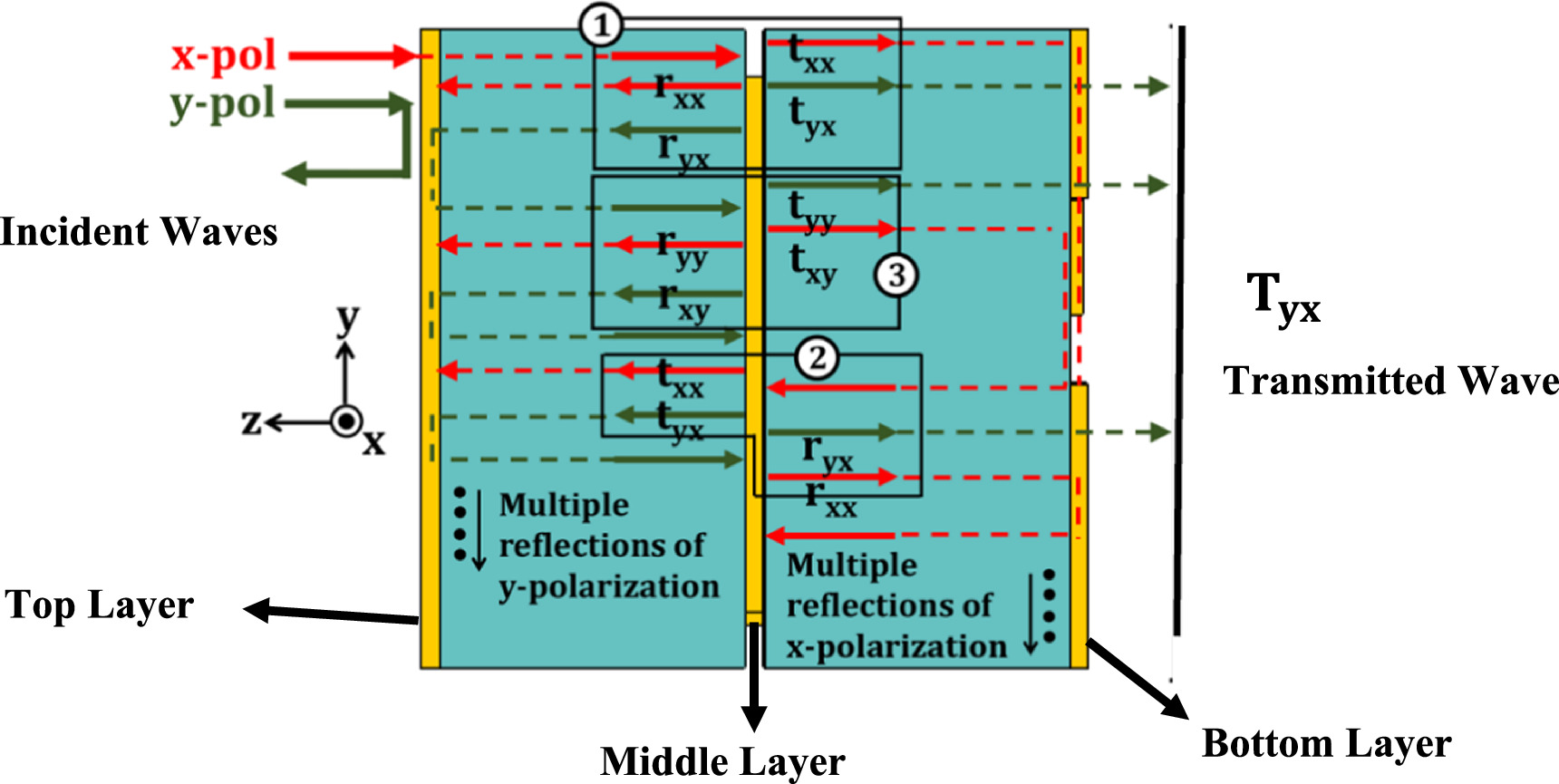 An angular stable ultra-broadband asymmetric transmission chiral metasurface with efficient ...