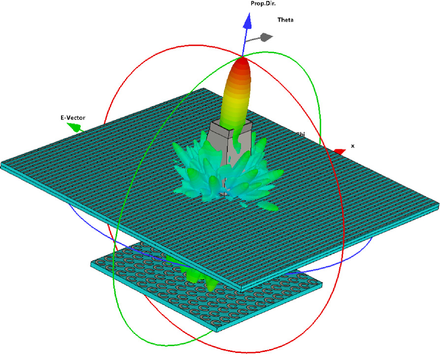 A low-side-lobe folded transmitarray antenna based on metasurface with ...