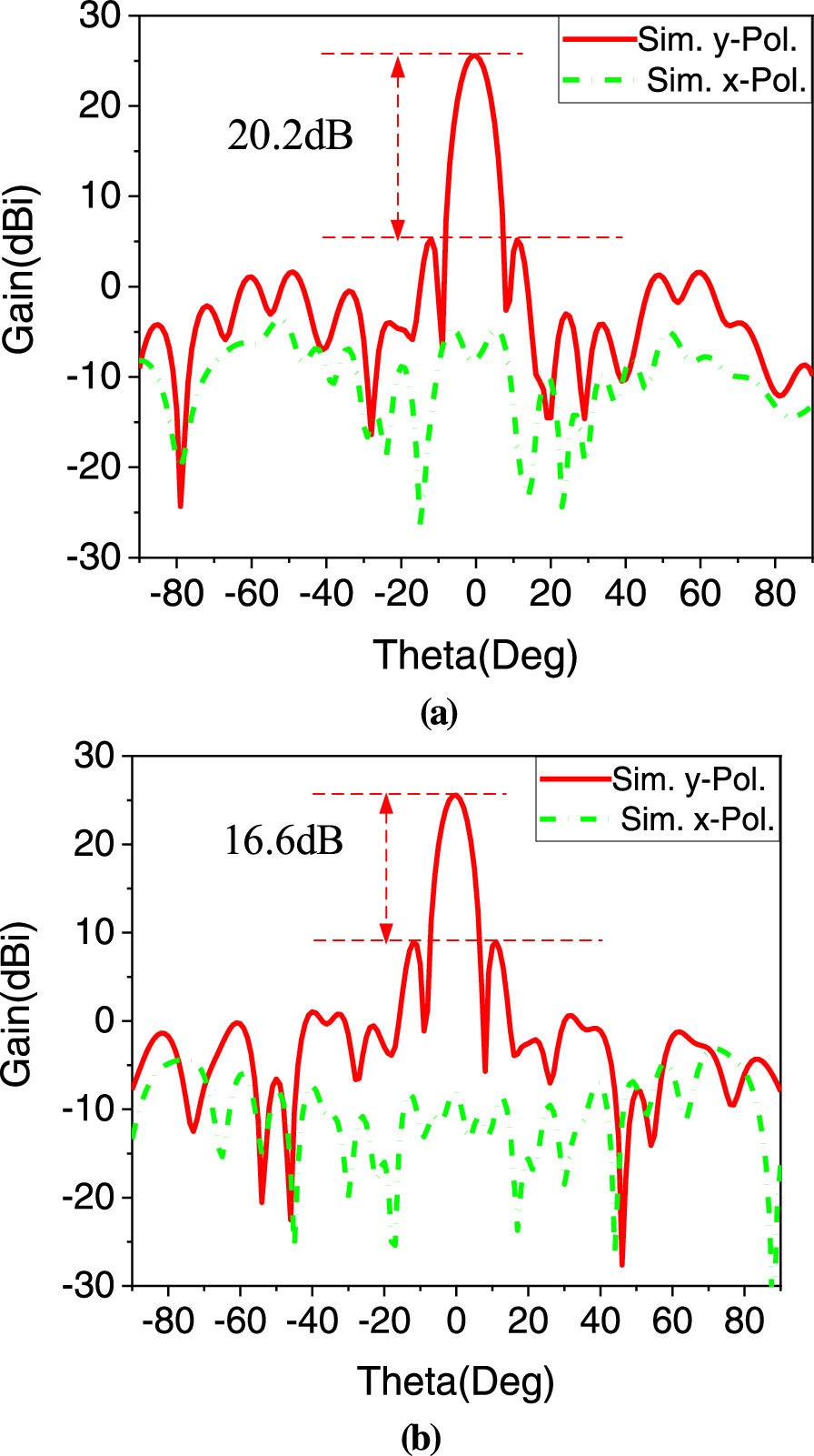 A low-side-lobe folded transmitarray antenna based on metasurface with ...