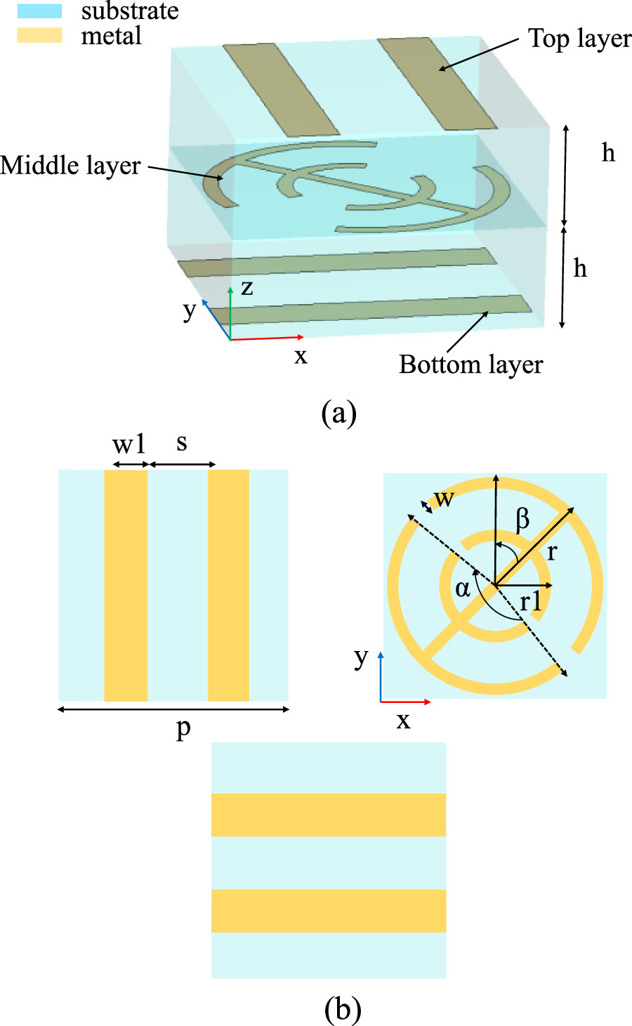 A low-side-lobe folded transmitarray antenna based on metasurface with ...