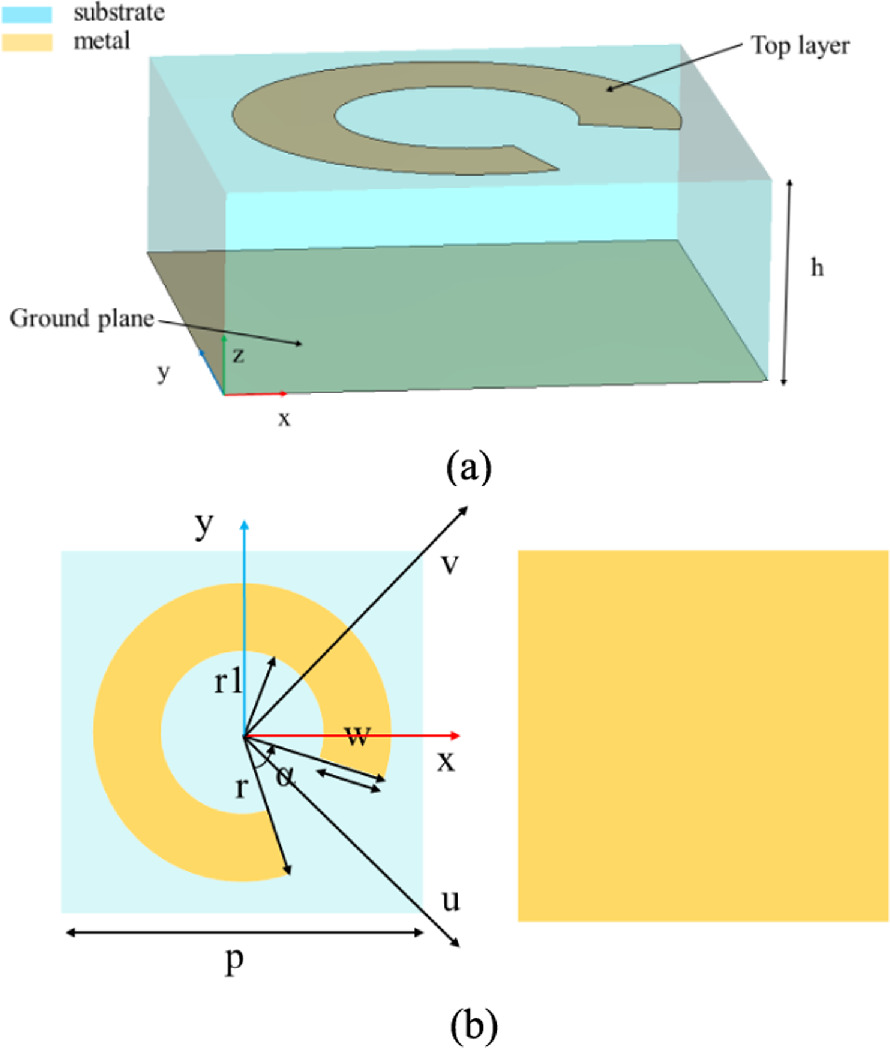 A low-side-lobe folded transmitarray antenna based on metasurface with ...