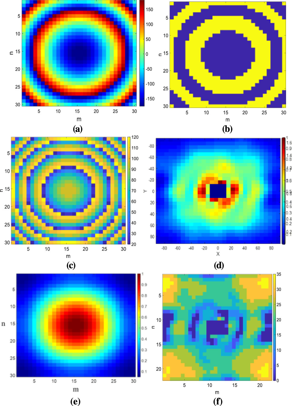 A low-side-lobe folded transmitarray antenna based on metasurface with ...