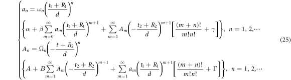 Re-expansion modeling to understand the electrostatic interaction between charged core–shell ...