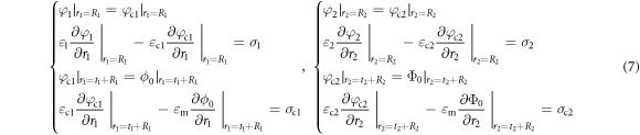 Re-expansion modeling to understand the electrostatic interaction between charged core–shell ...