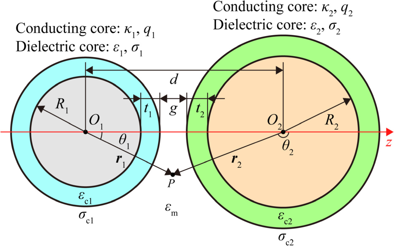 Re-expansion modeling to understand the electrostatic interaction between charged core–shell ...