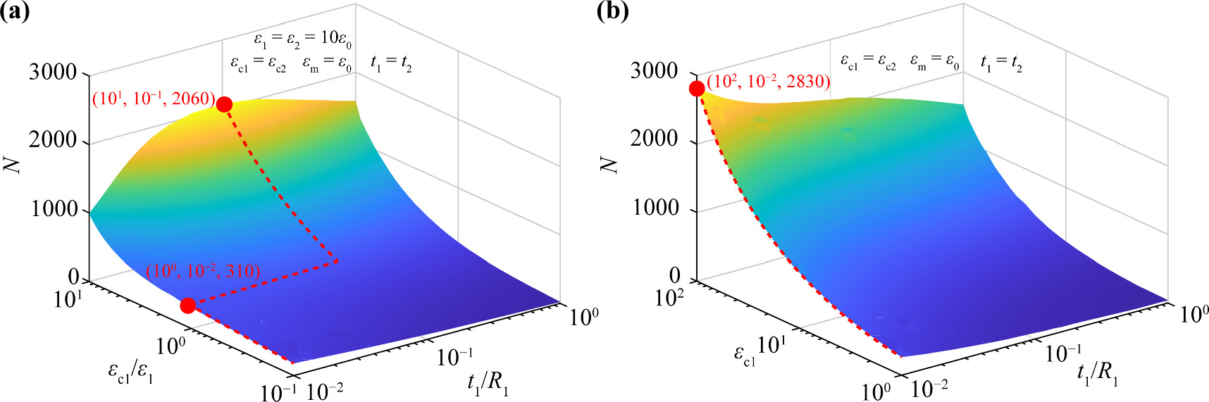 Re-expansion modeling to understand the electrostatic interaction between charged core–shell ...