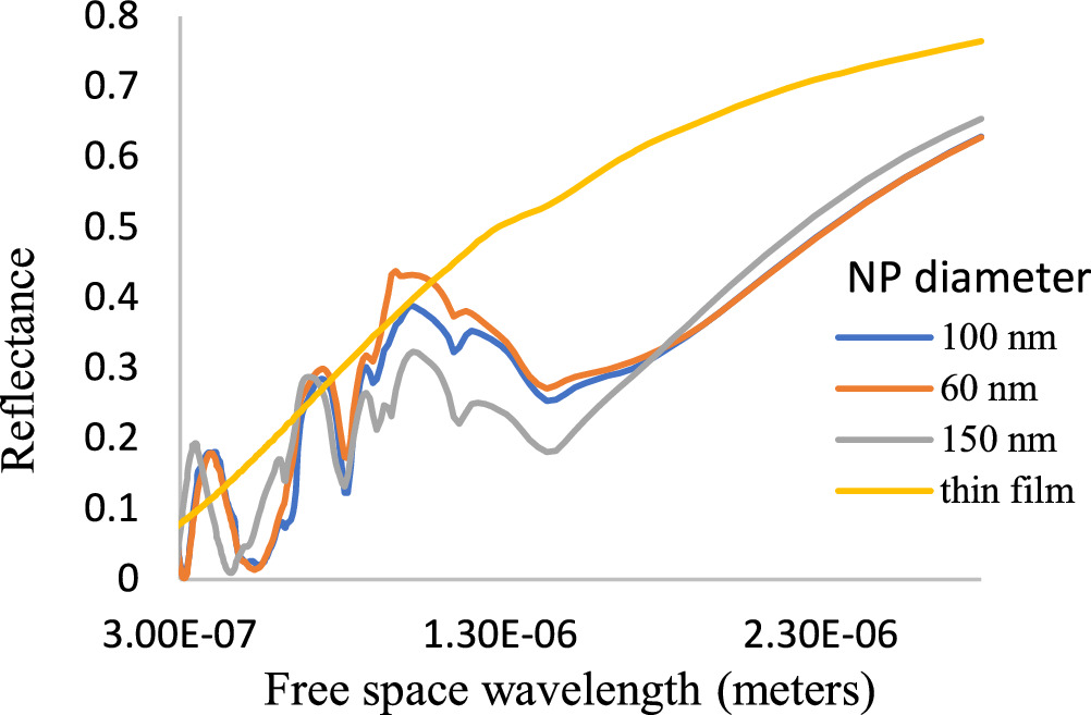A Scalable optical meta-surface glazing design for agricultural ...