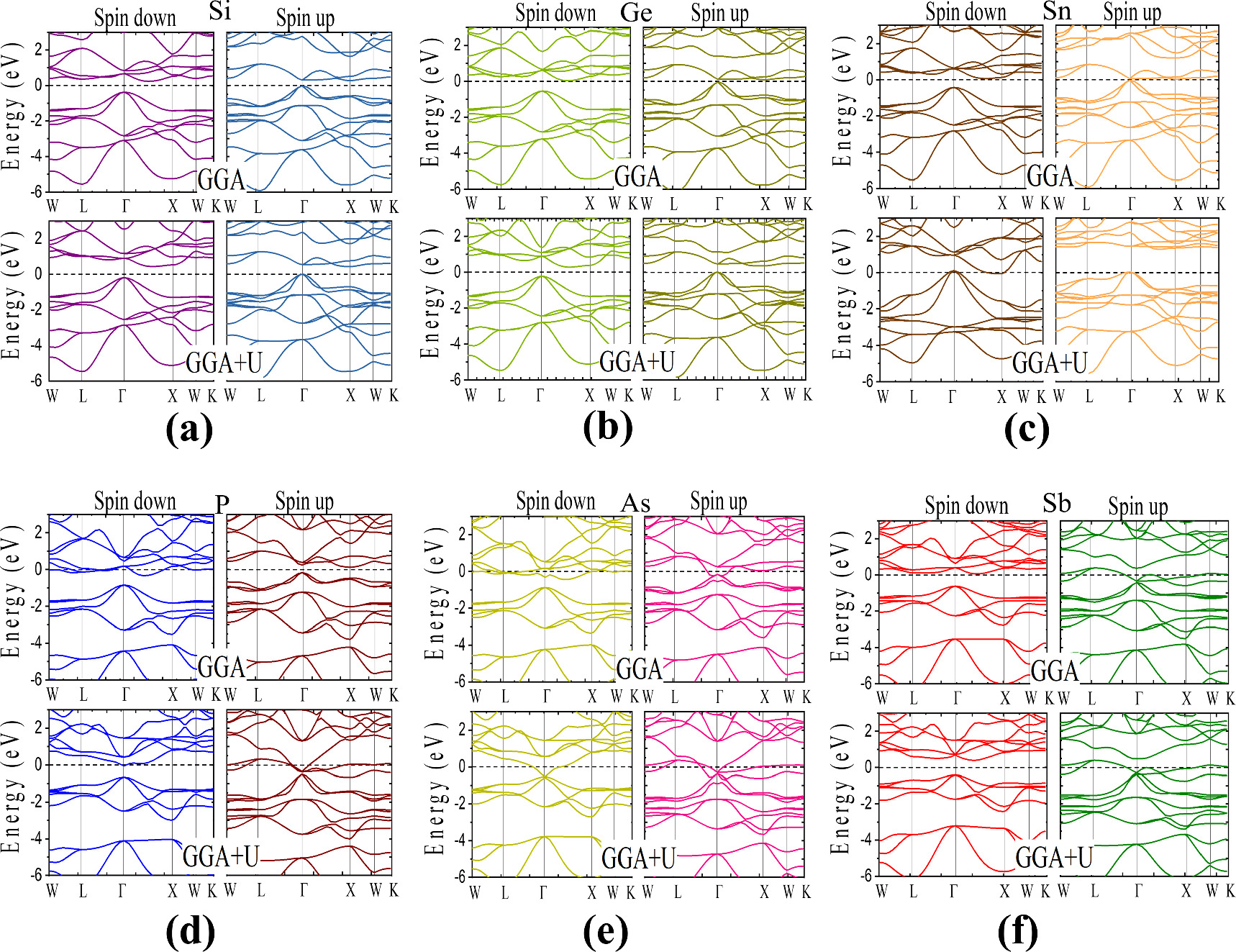 First principle studies on half-metallicity and pressure-induced half ...