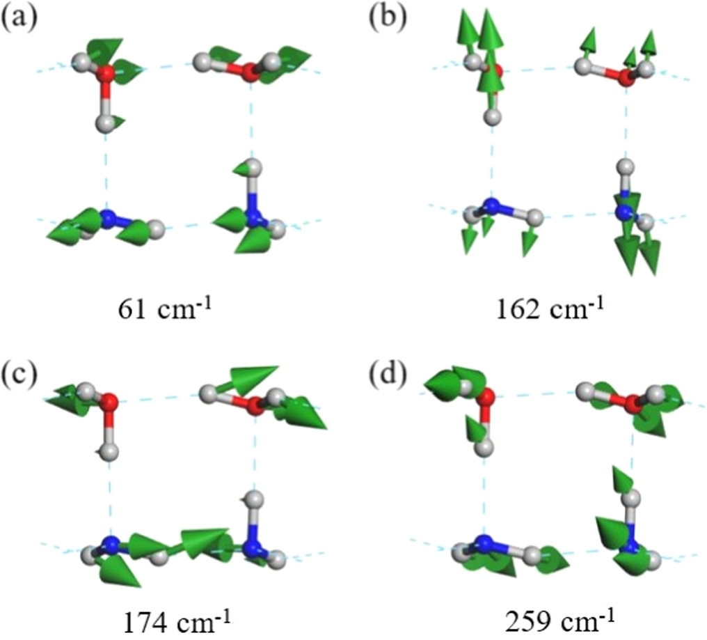 Theoretical investigations of the vibrational spectra and hydrogen bond ...