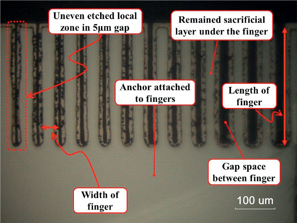 An innovative methodology for monitoring the sacrificial layer removal ...