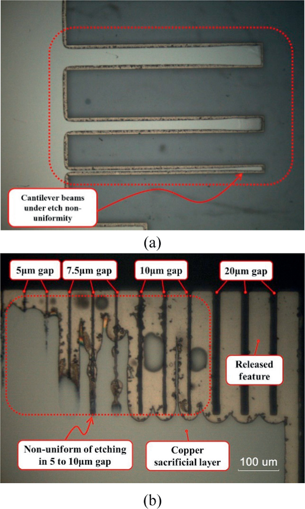 An innovative methodology for monitoring the sacrificial layer removal ...