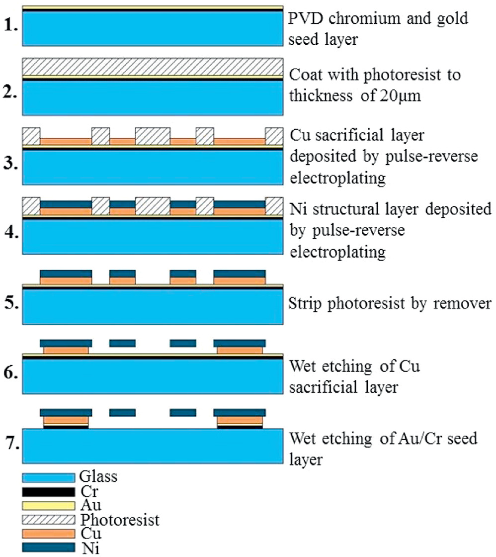 An innovative methodology for monitoring the sacrificial layer removal ...