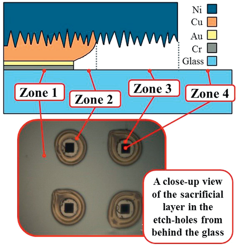 An innovative methodology for monitoring the sacrificial layer removal ...