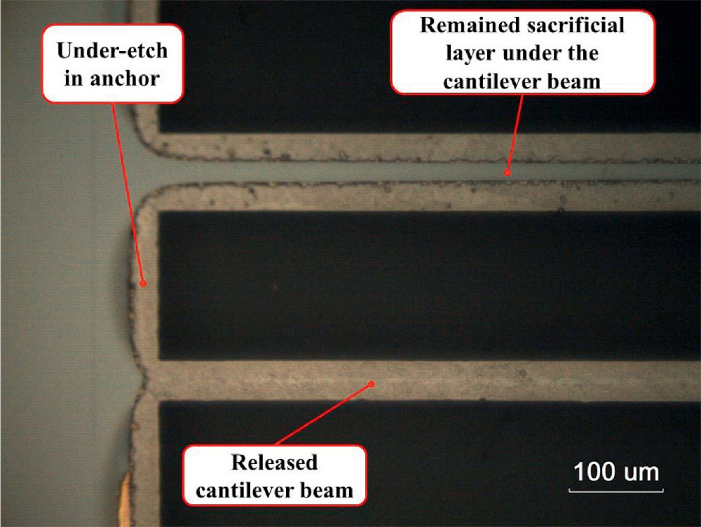 An innovative methodology for monitoring the sacrificial layer removal ...