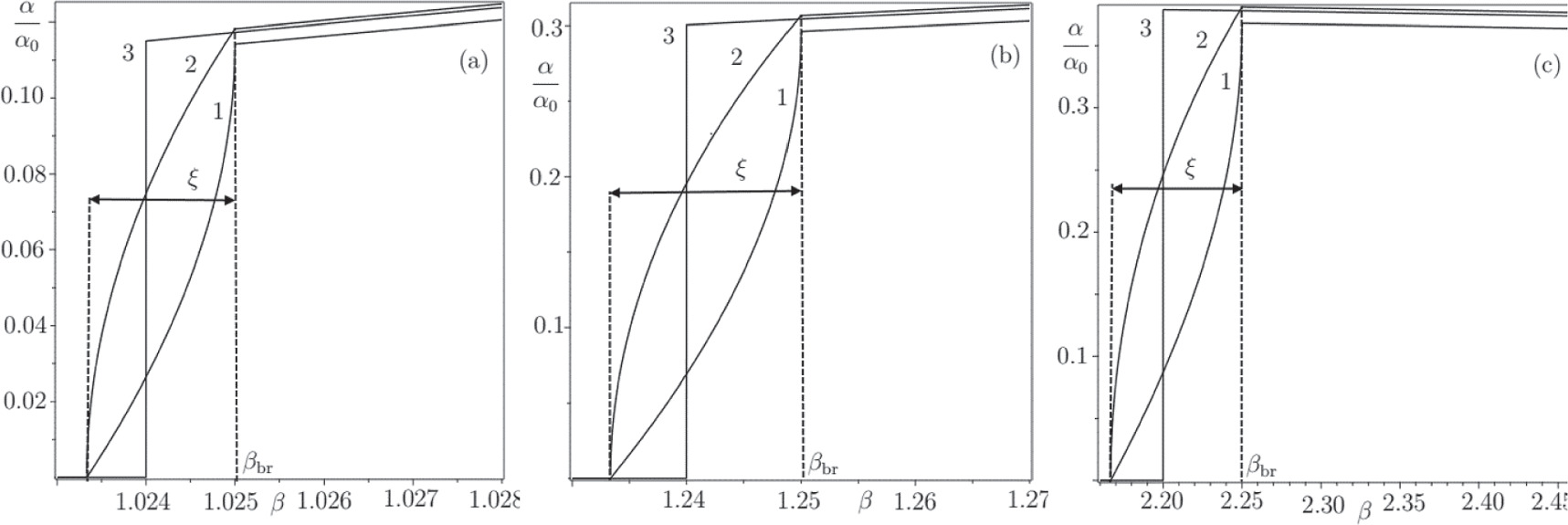 Theory of Burstein-Moss effect in semiconductors with anisotropic ...