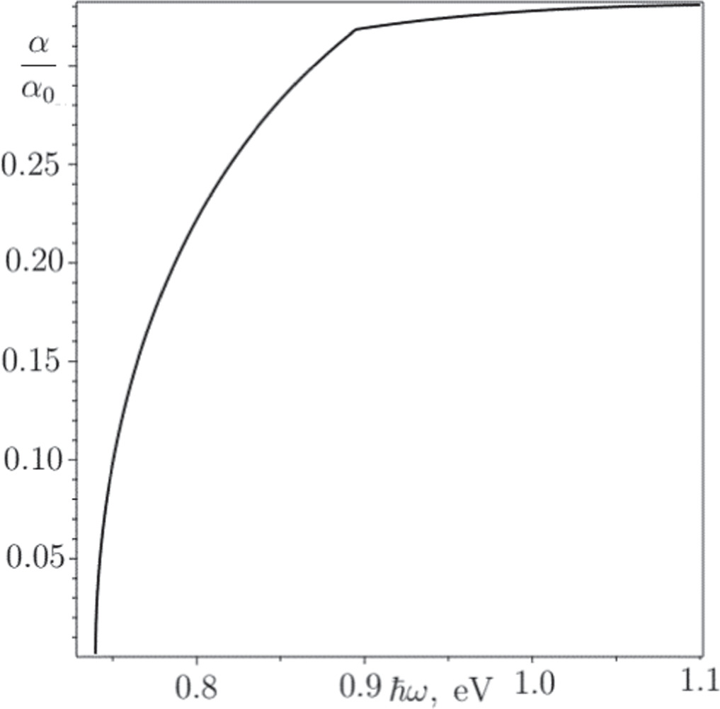 Theory of Burstein-Moss effect in semiconductors with anisotropic ...