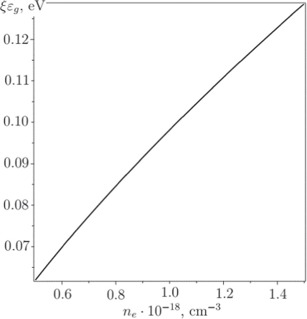 Theory of Burstein-Moss effect in semiconductors with anisotropic ...