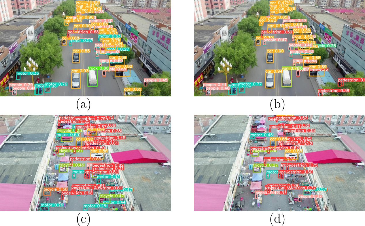 A novel small object detection algorithm for UAVs based on YOLOv5 - IOPscience