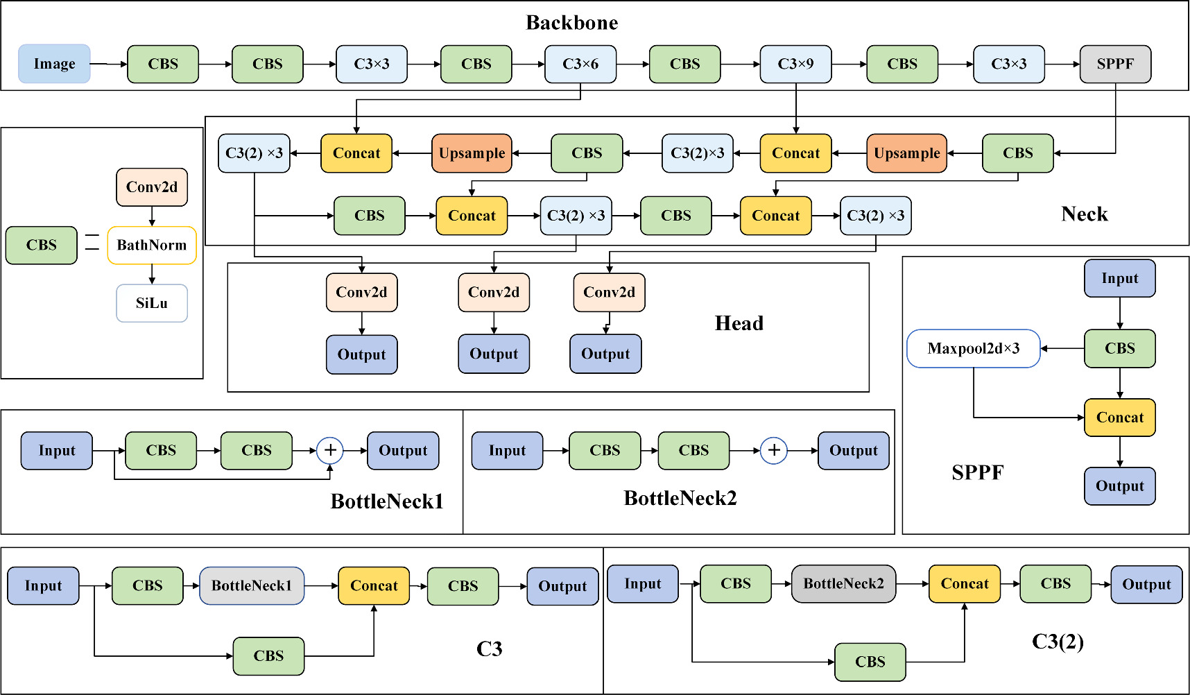 A novel small object detection algorithm for UAVs based on YOLOv5 ...