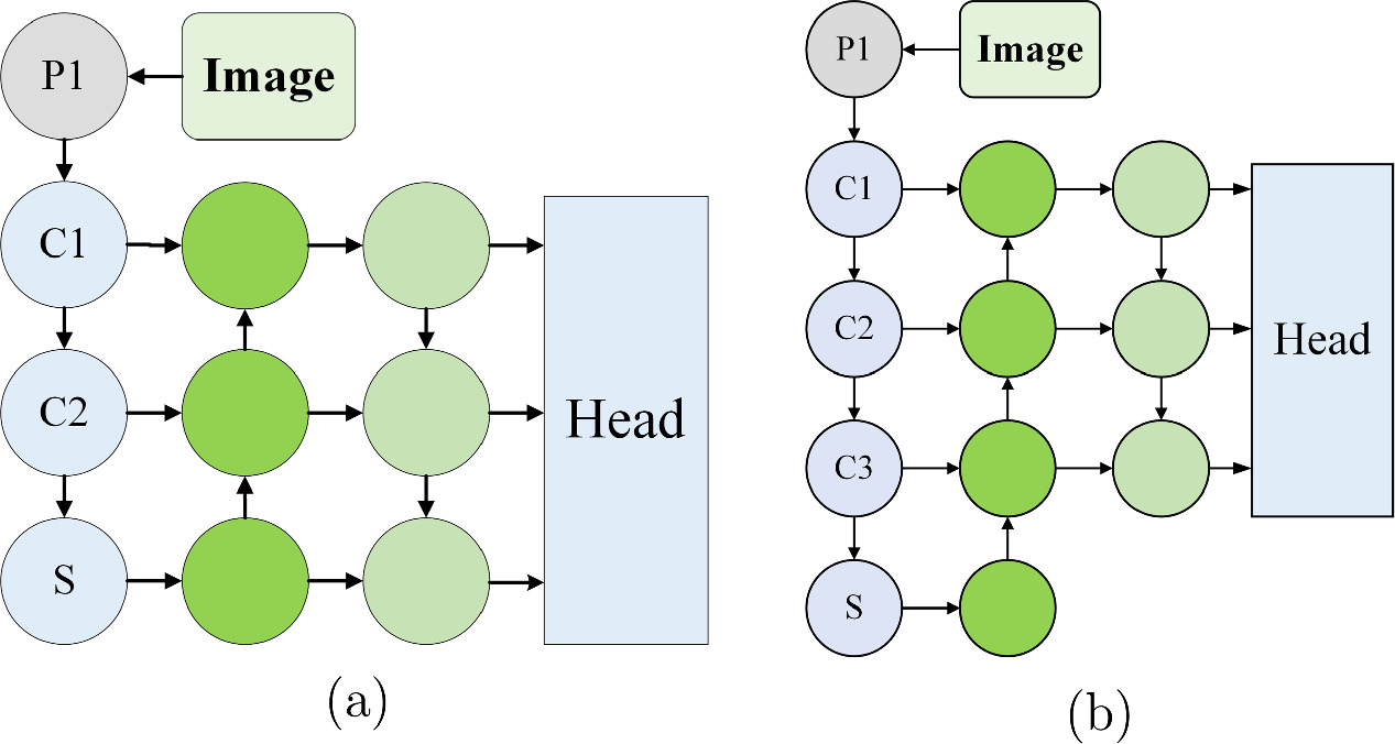 A novel small object detection algorithm for UAVs based on YOLOv5 ...