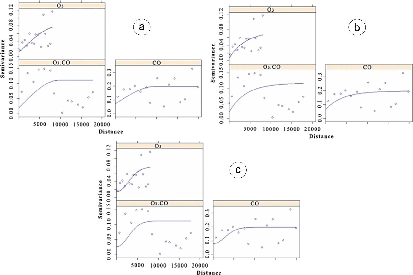 Geometric anisotropic Semi-variogram analysis of ozone levels in Daerah ...