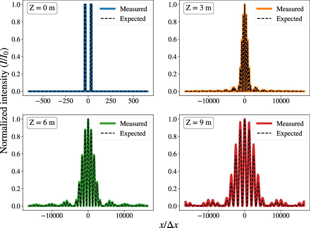 Efficient light propagation algorithm using quantum computers - IOPscience