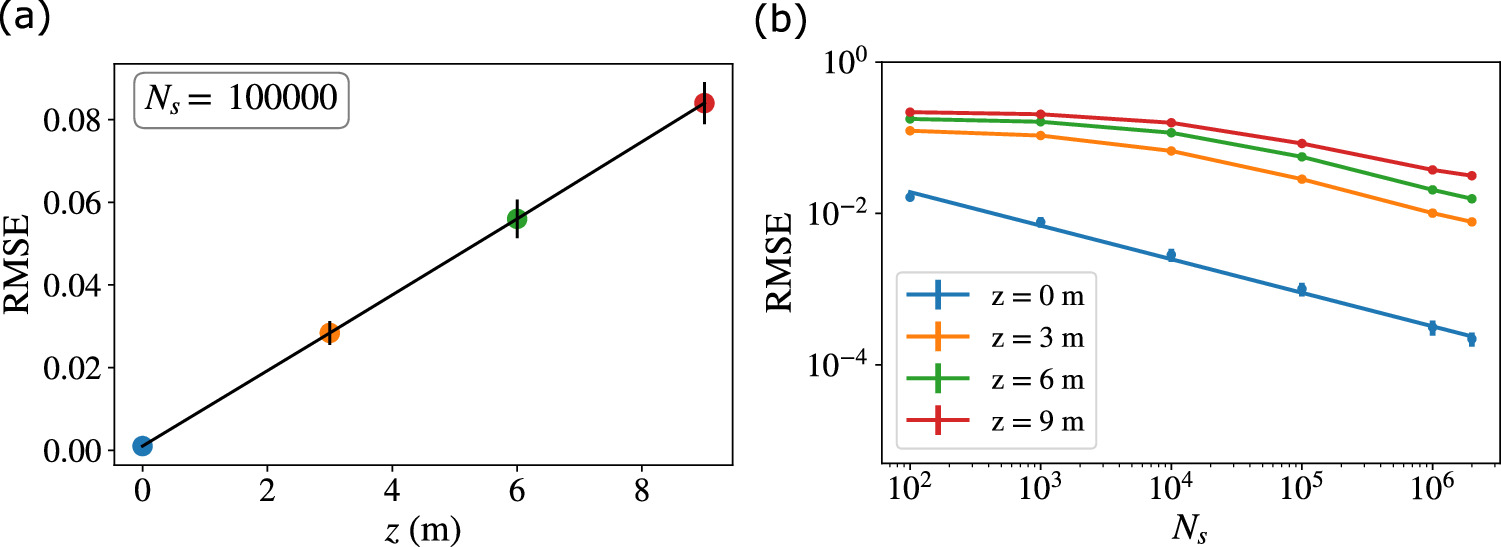 Efficient light propagation algorithm using quantum computers - IOPscience