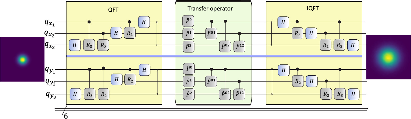Efficient light propagation algorithm using quantum computers - IOPscience