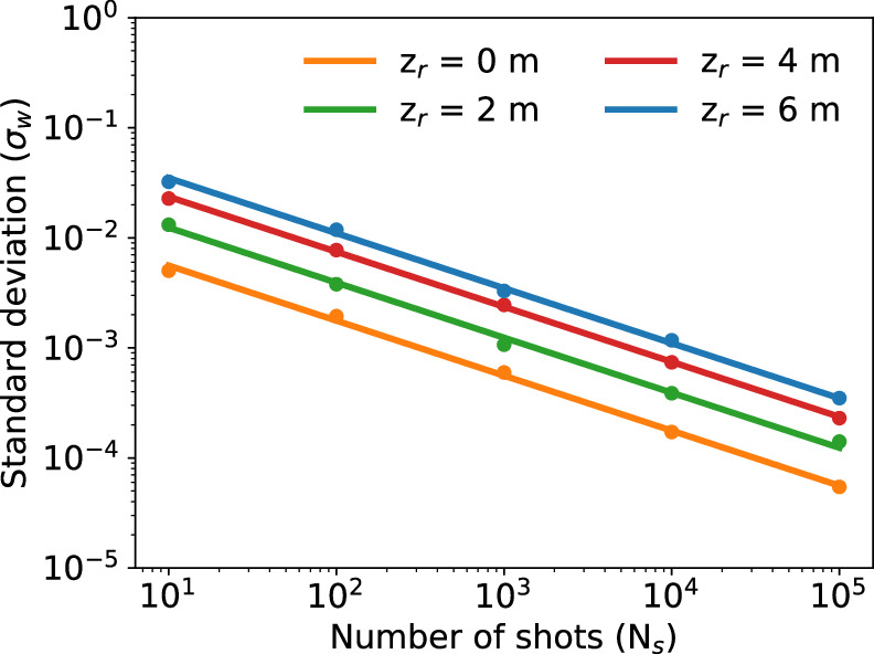 Efficient light propagation algorithm using quantum computers - IOPscience