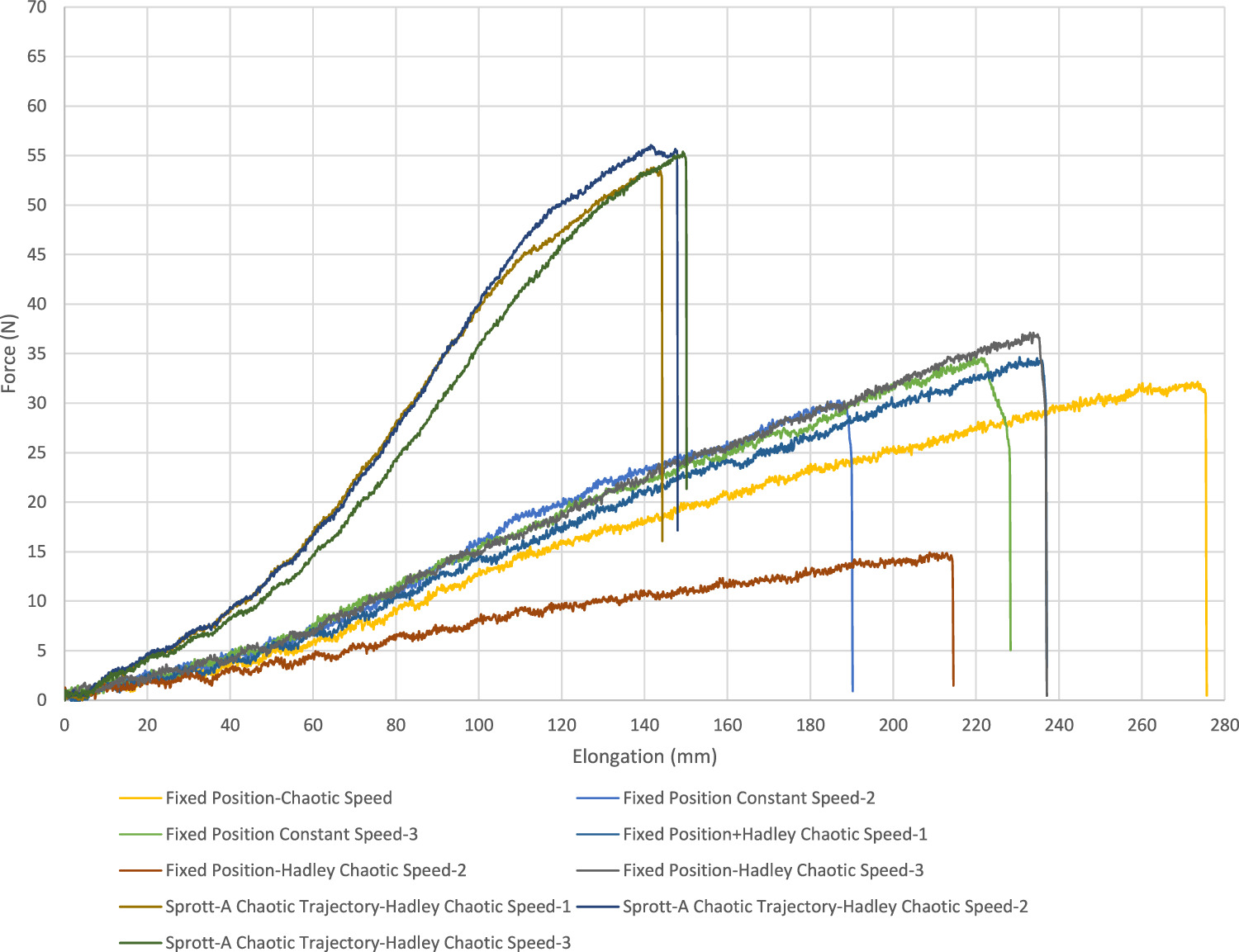 3D chaotic mixing application for polymer production - IOPscience