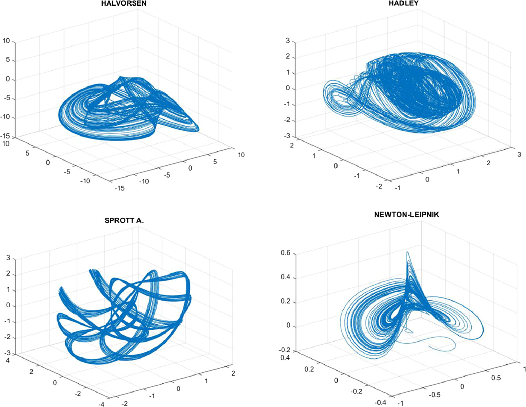 3D chaotic mixing application for polymer production - IOPscience
