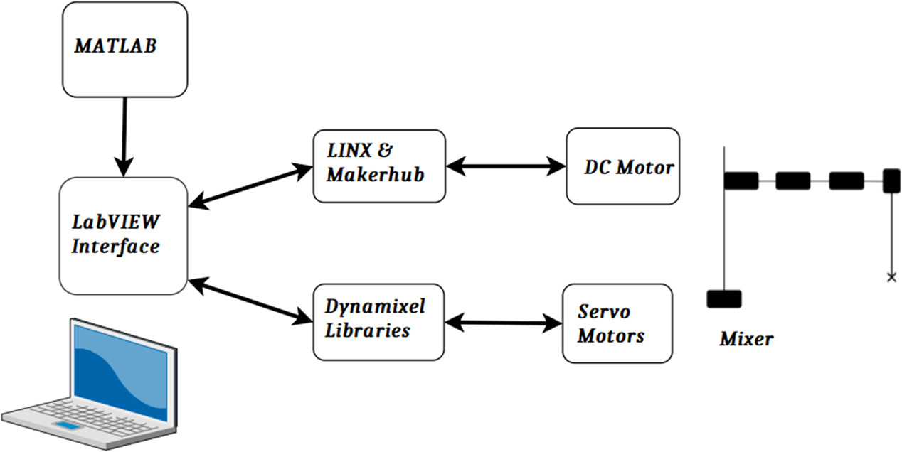 3D chaotic mixing application for polymer production - IOPscience