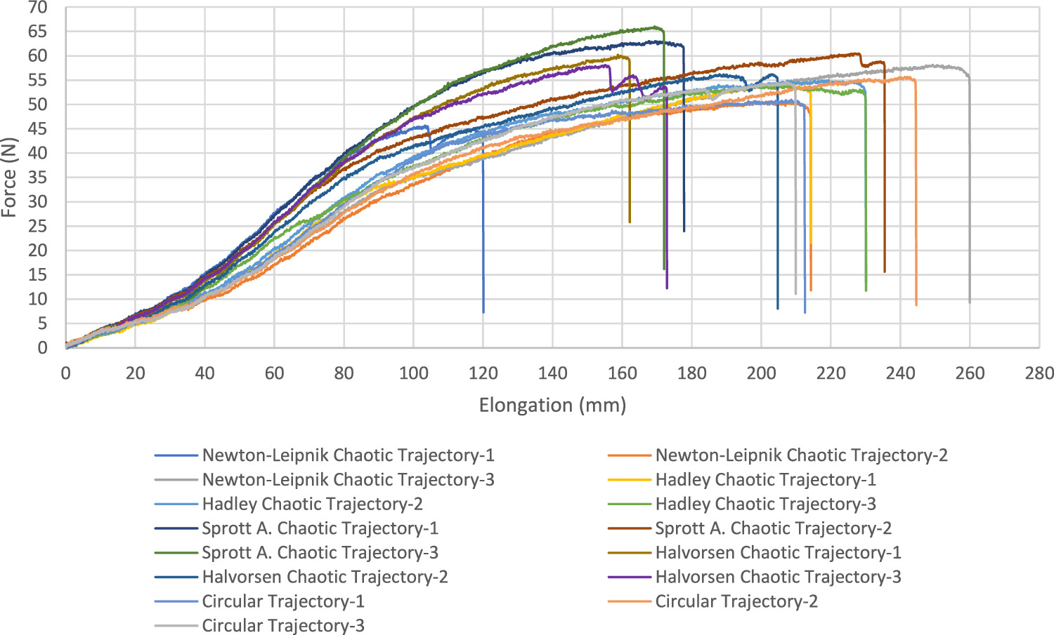 3D chaotic mixing application for polymer production - IOPscience