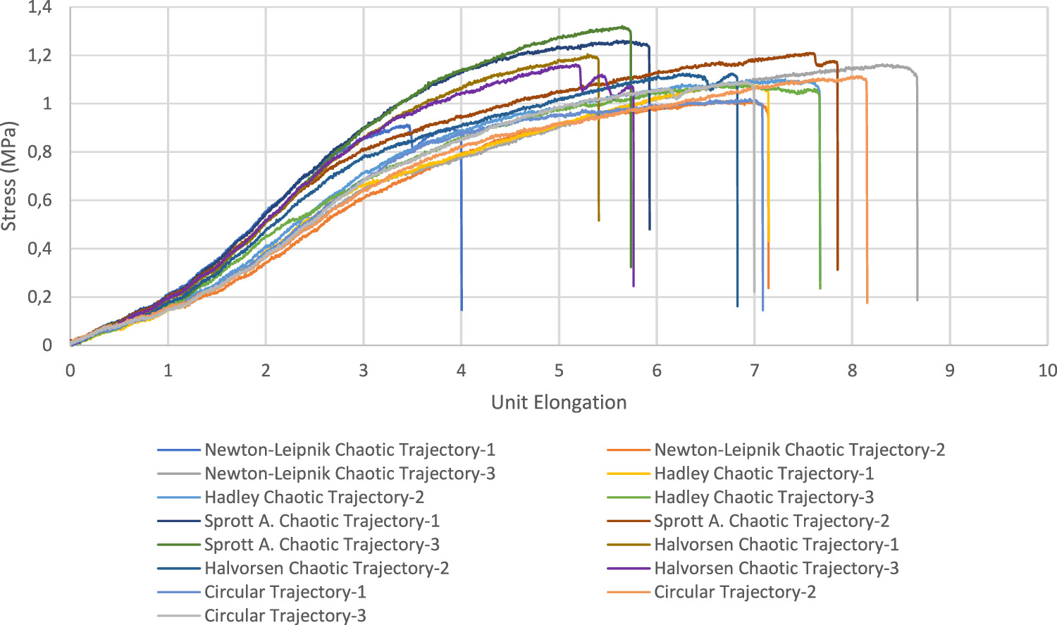 3D chaotic mixing application for polymer production - IOPscience