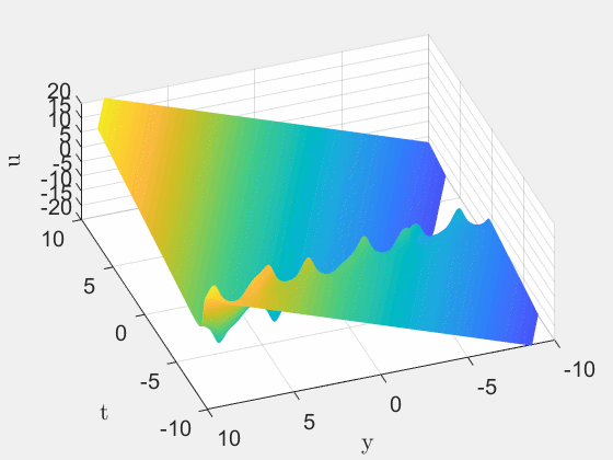 Various nonlinear characteristics of breather/rogue waves and ...