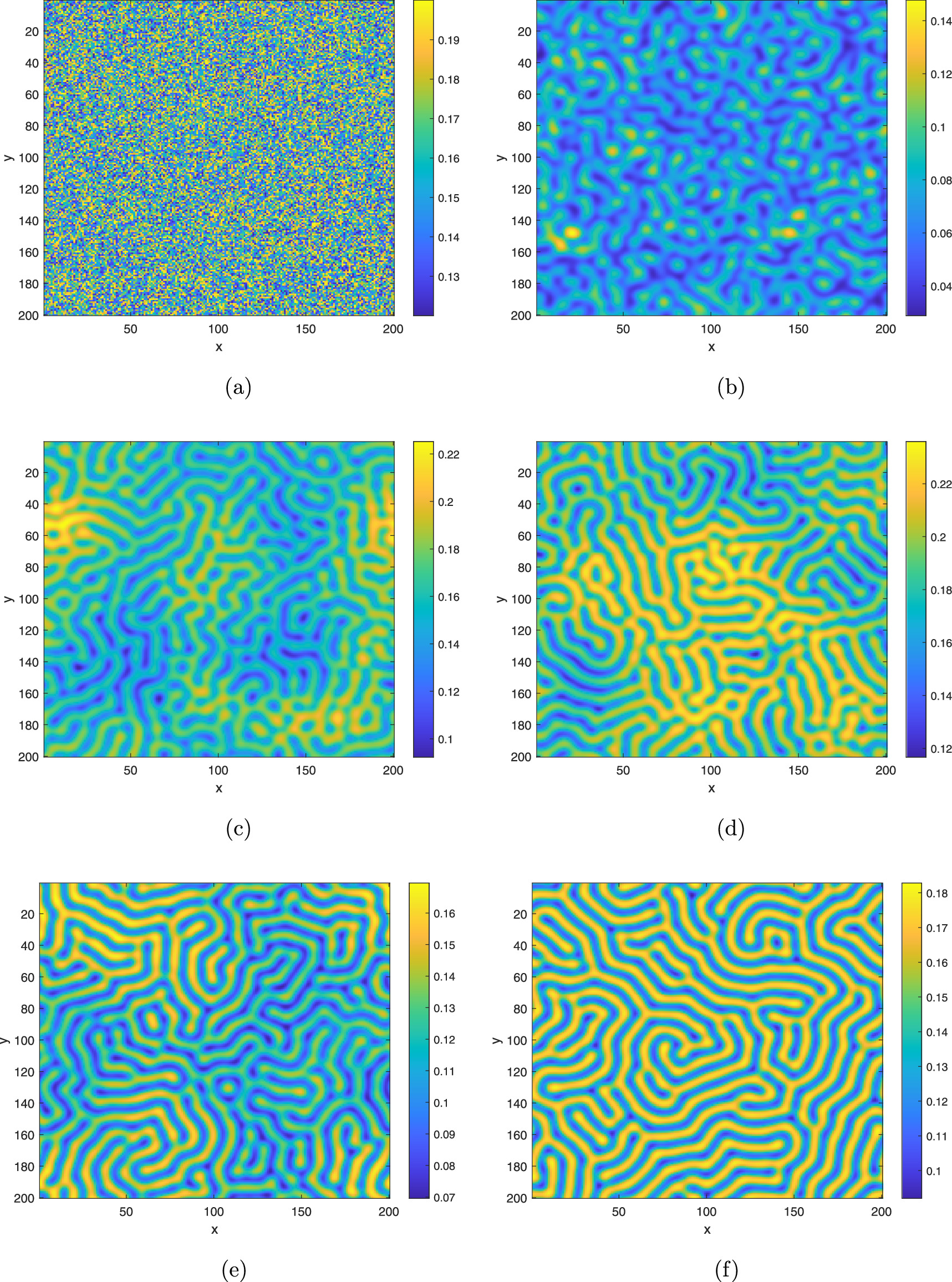 Complex pattern evolution of a two-dimensional space diffusion model of malware spread - IOPscience
