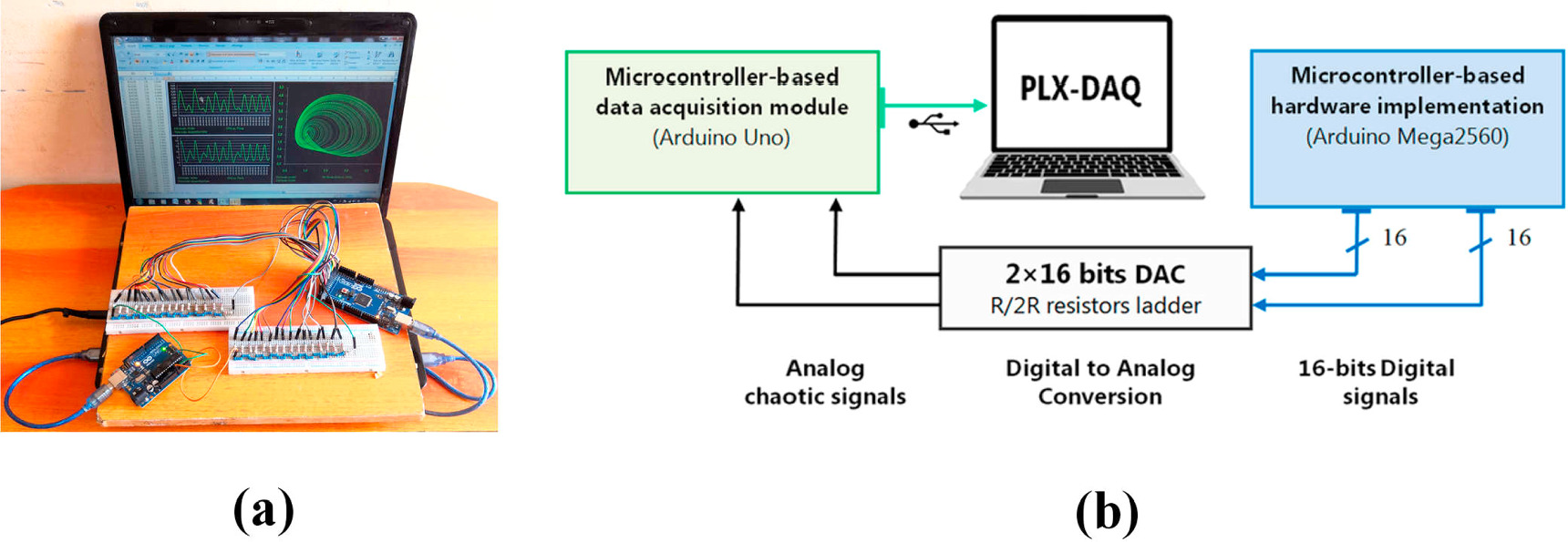 Analytical studies on third-order chaotic systems with Sprott type nonlinearities and their ...