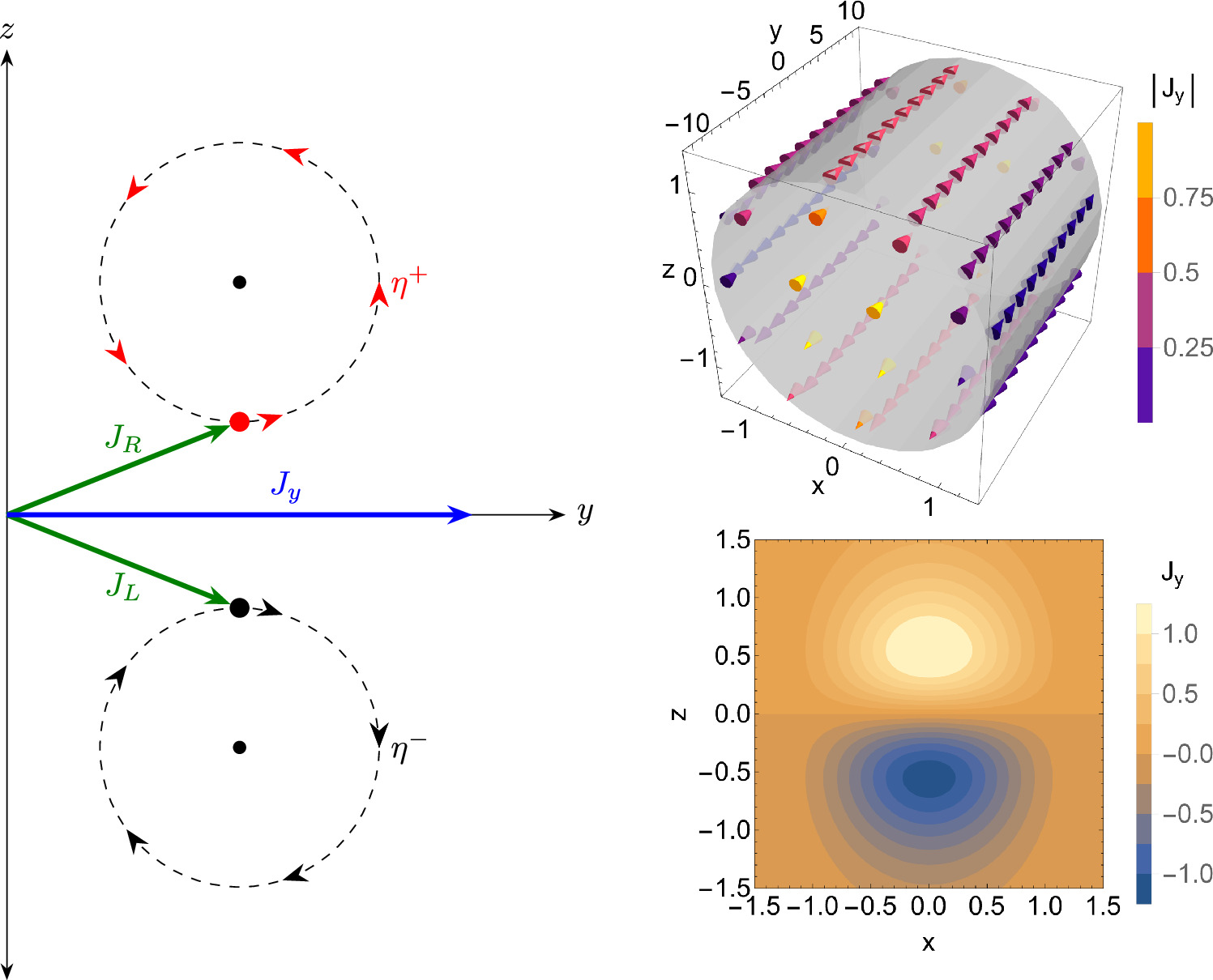Dirac materials in parallel non-uniform electromagnetic fields ...
