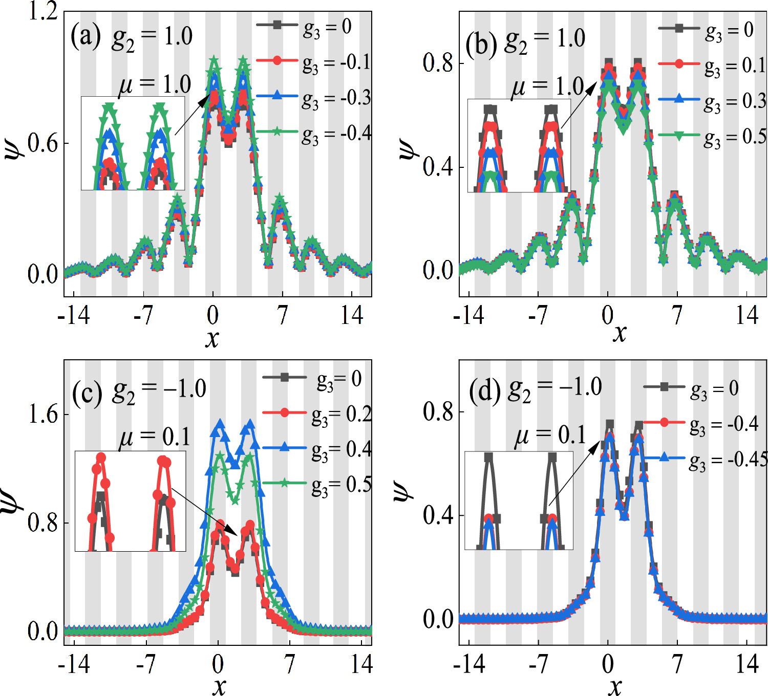 Gap solitons in quasi-1D Bose–Einstein condensate with three-body ...