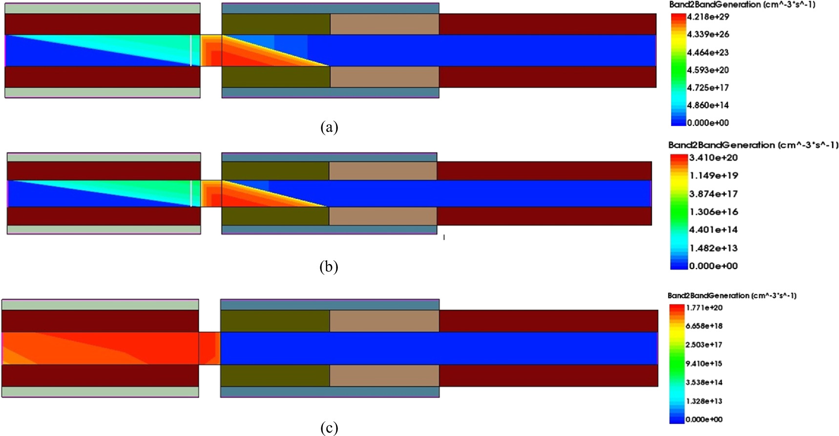 Design and analysis of hetero-dielectric Junctionless-TFET(JL-TFET ...
